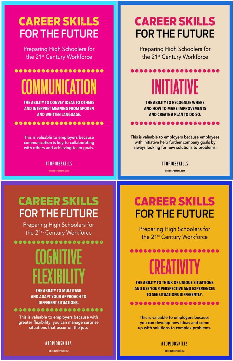 Career Skills for the Future Poster Package – SchoolPosters.com LLC