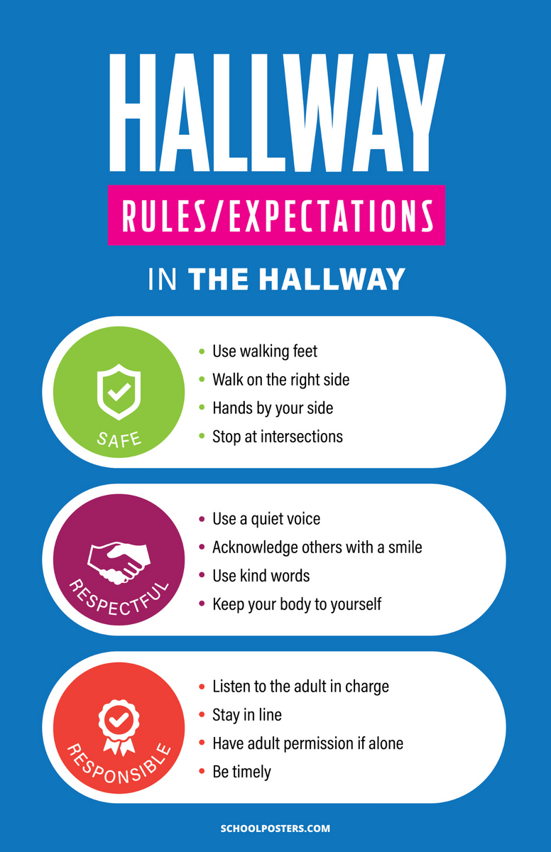 PBIS Hallway Poster – SchoolPosters.com LLC