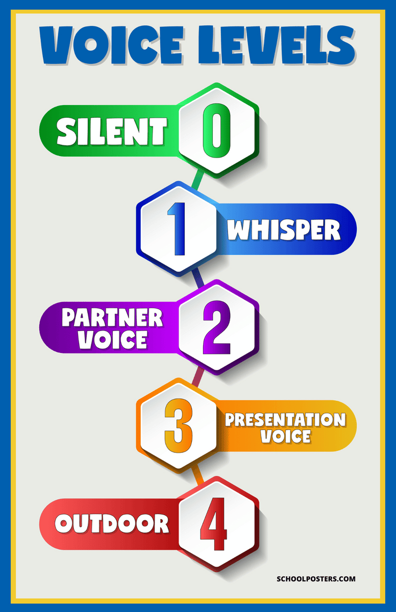 Voice Levels Poster – SchoolPosters.com LLC