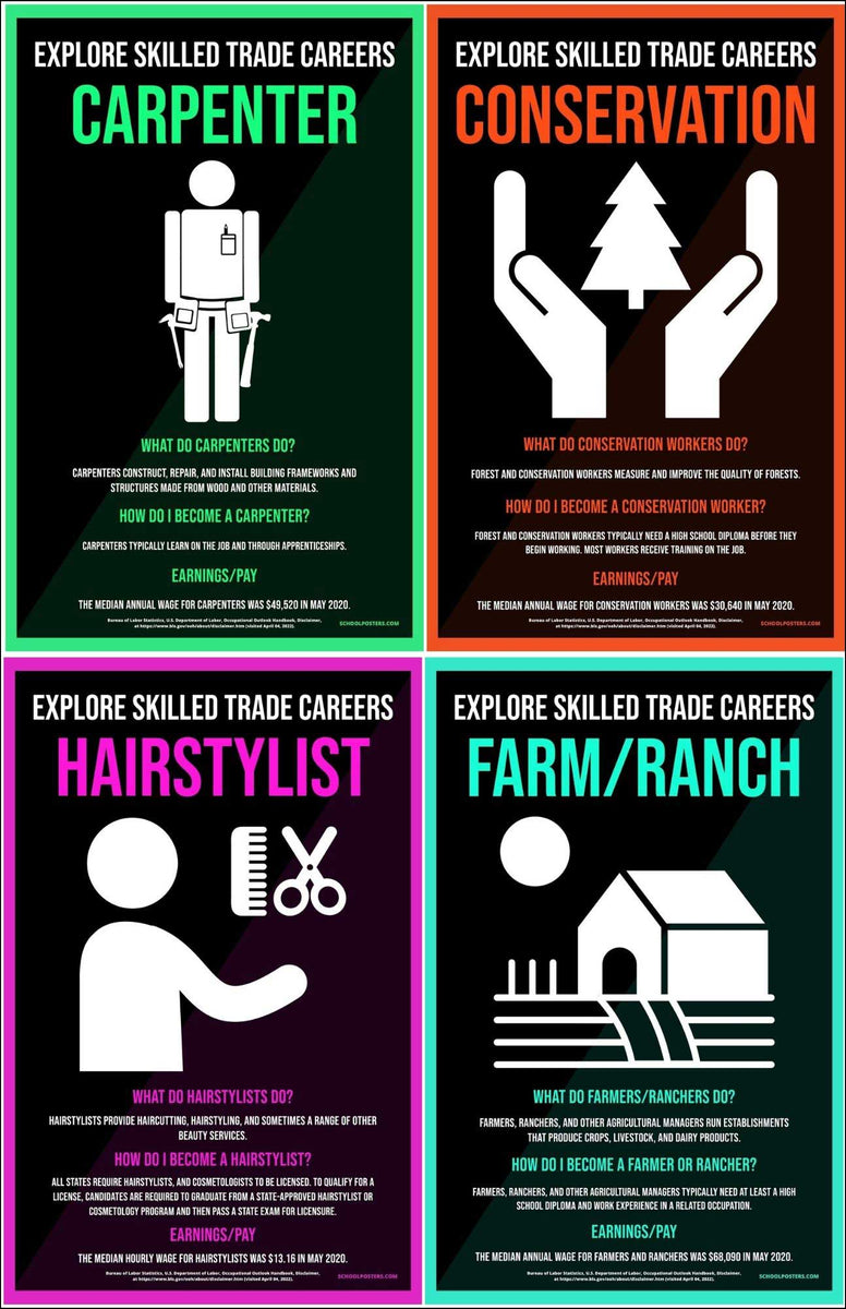 Explore Skilled Trades Poster Package – SchoolPosters.com LLC