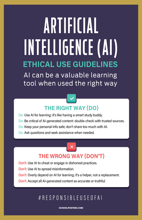 Artificial Intelligence Ethical Use Guidelines Poster – SchoolPosters ...