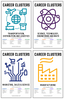 Career Clusters Poster Package – SchoolPosters.com LLC