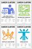 Career Clusters Poster Package – SchoolPosters.com LLC