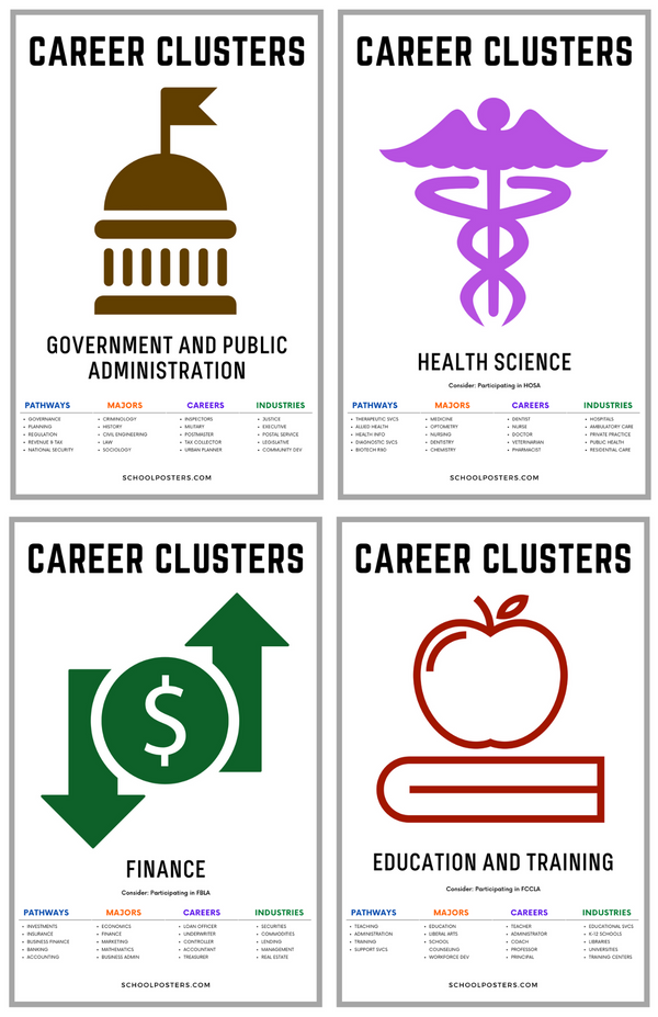 Career Clusters Poster Package – SchoolPosters.com LLC