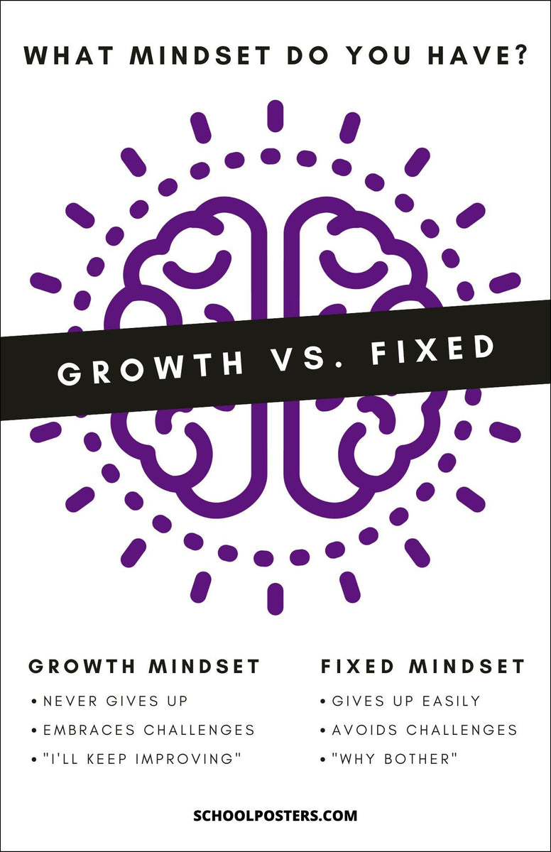 Growth Mindset Vs. Fixed Mindset Poster – SchoolPosters.com LLC