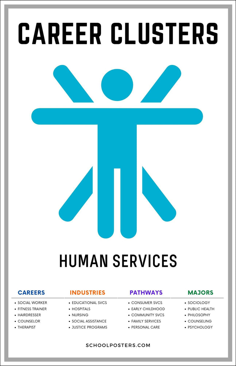 Career Clusters Human Services Poster – SchoolPosters.com LLC