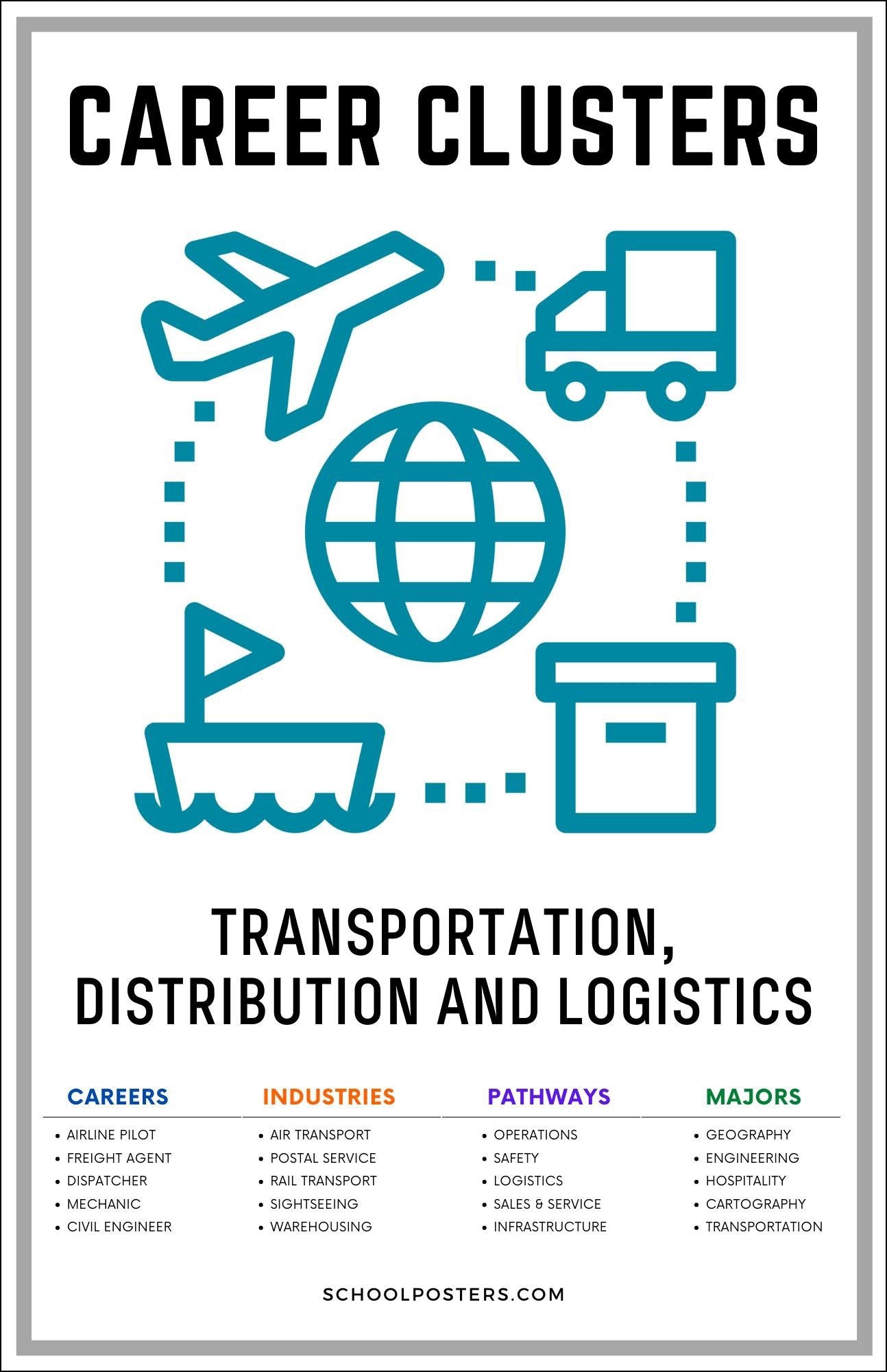 Transportation Distribution And Logistics Career Cluster