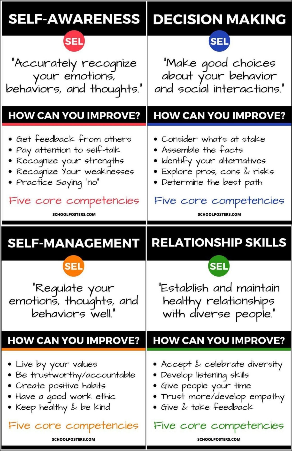 Social-Emotional Learning (SEL) Poster Package – SchoolPosters.com LLC