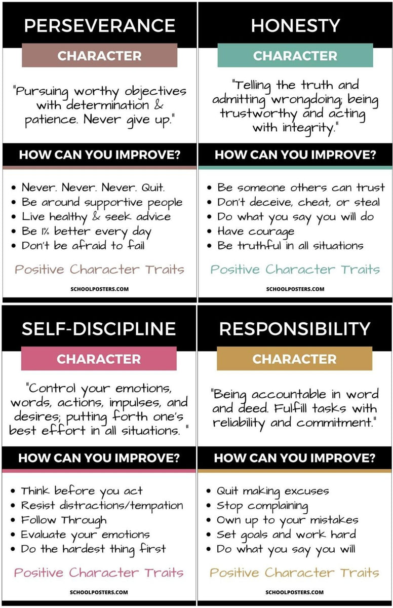 Positive Character Traits Poster Package – SchoolPosters.com LLC