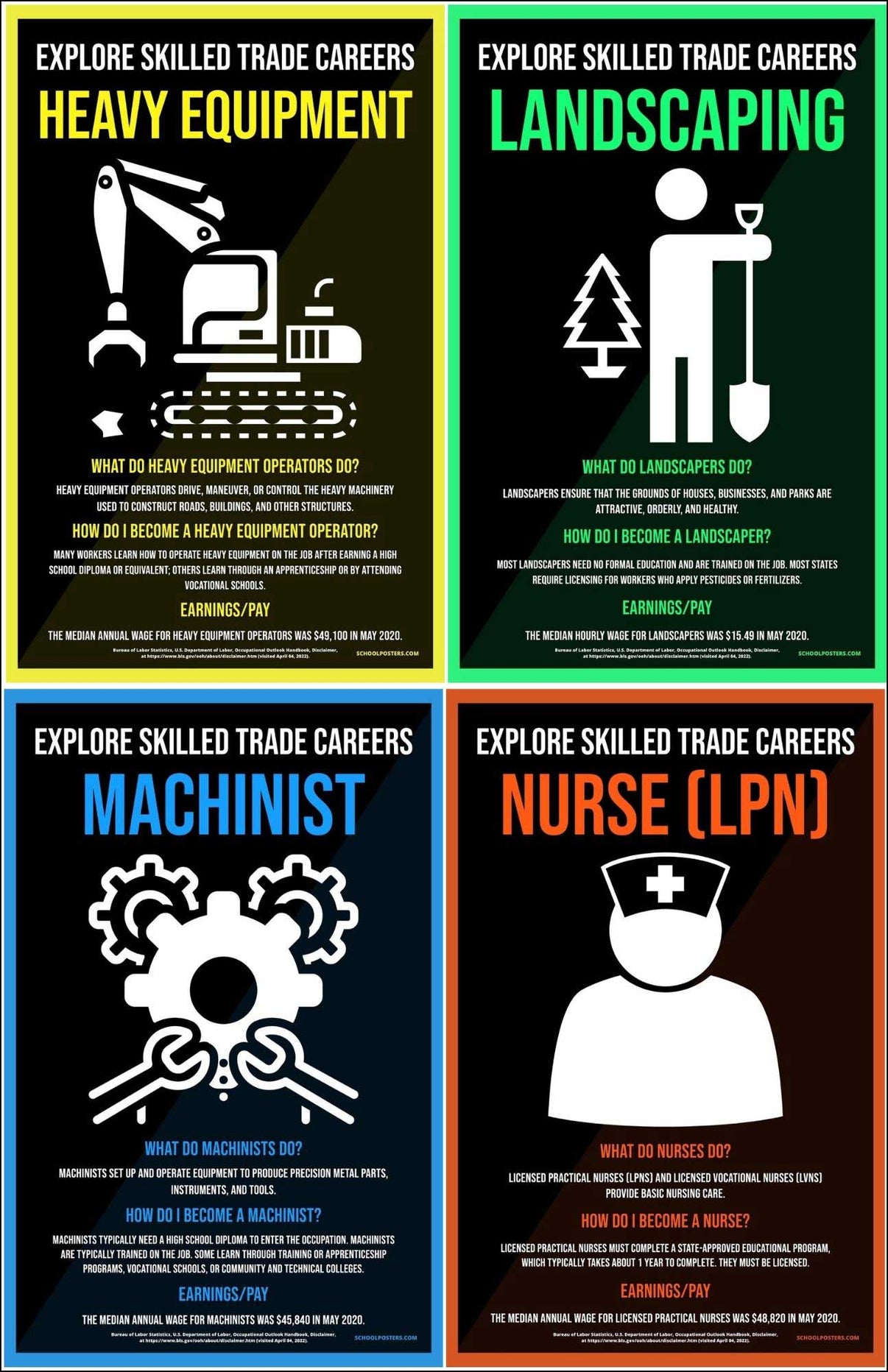 Explore Skilled Trades Poster Package – SchoolPosters.com LLC
